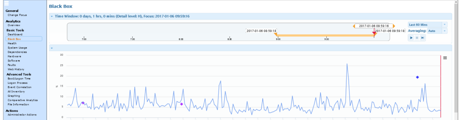 GPU-based monitoring and reporting with SysTrack | Lakeside