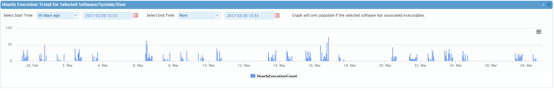 Your guide to software performance monitoring | Lakeside