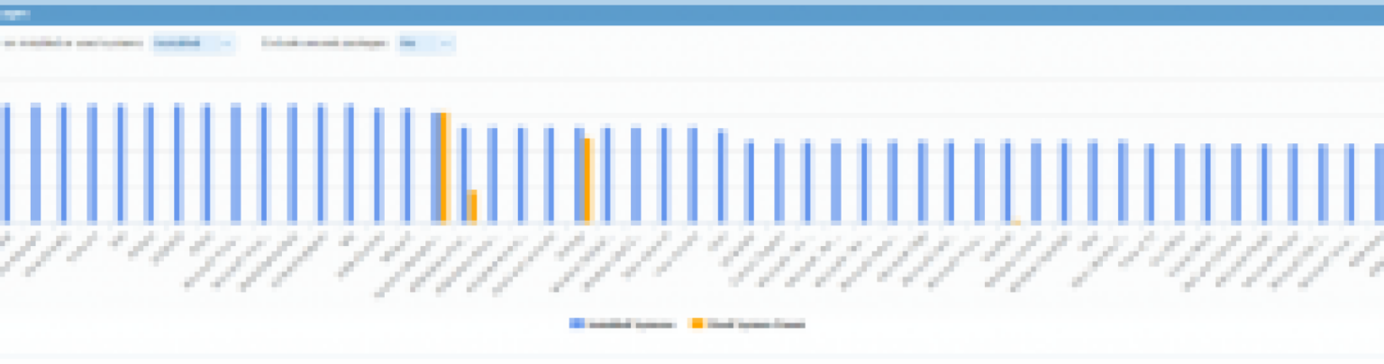 Tracking Software Usage with SysTrack | Lakeside