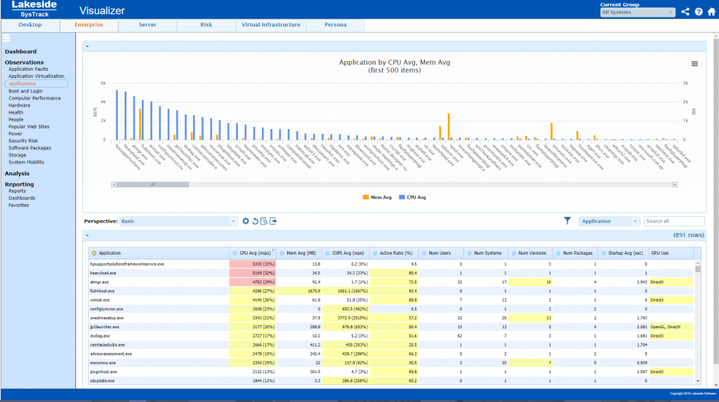 Lakeside Software Introduces Ask SysTrack for AirWatch | Lakeside Software