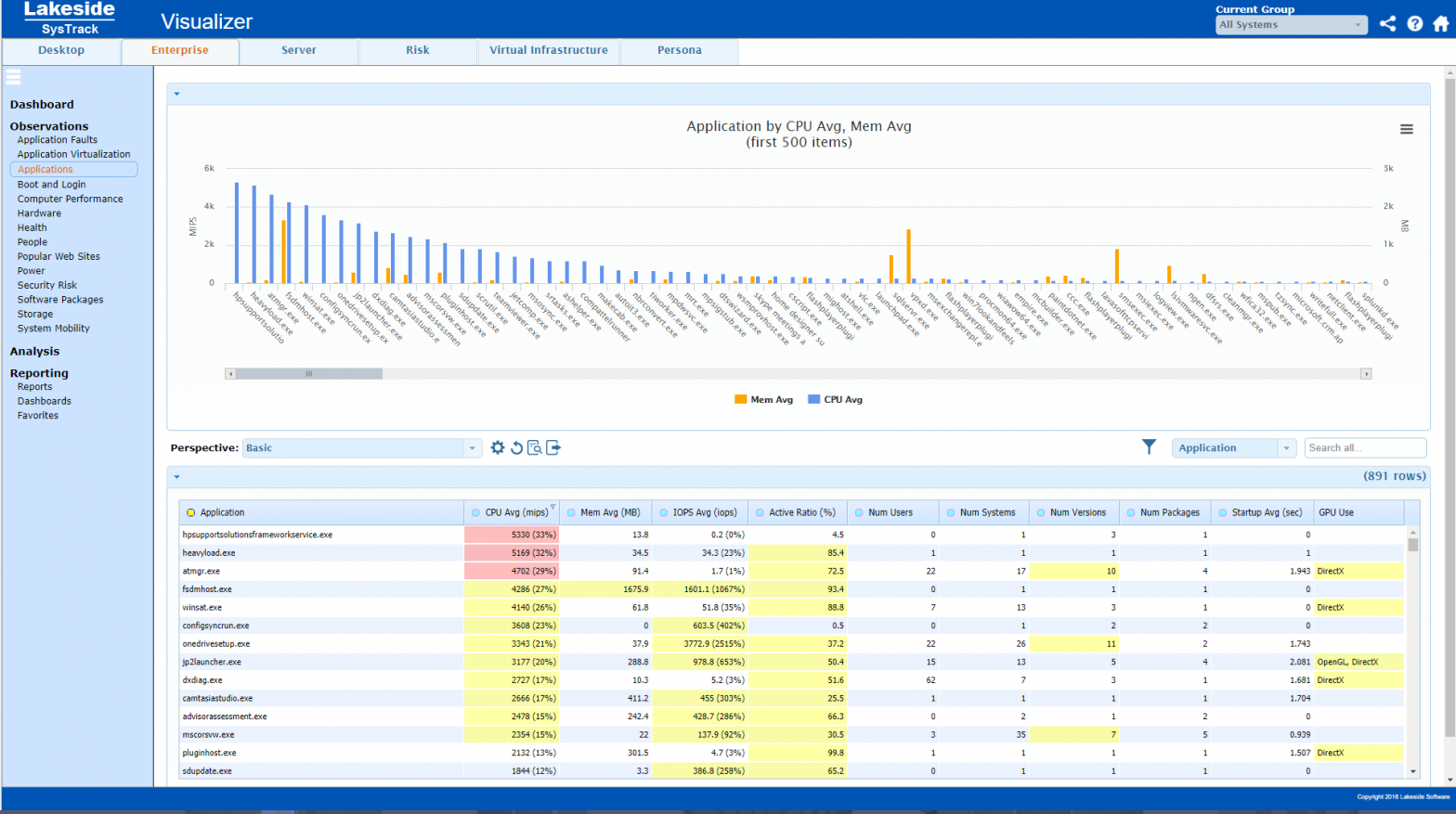 Lakeside Software Introduces Ask SysTrack for AirWatch | Lakeside Software