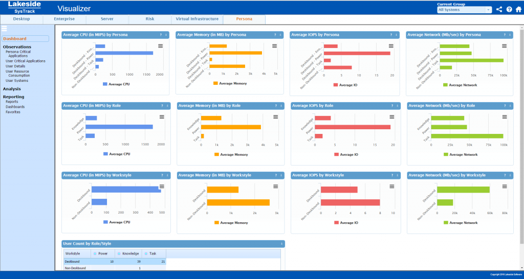 SysTrack Wins Disruptive Technology Award | Lakeside