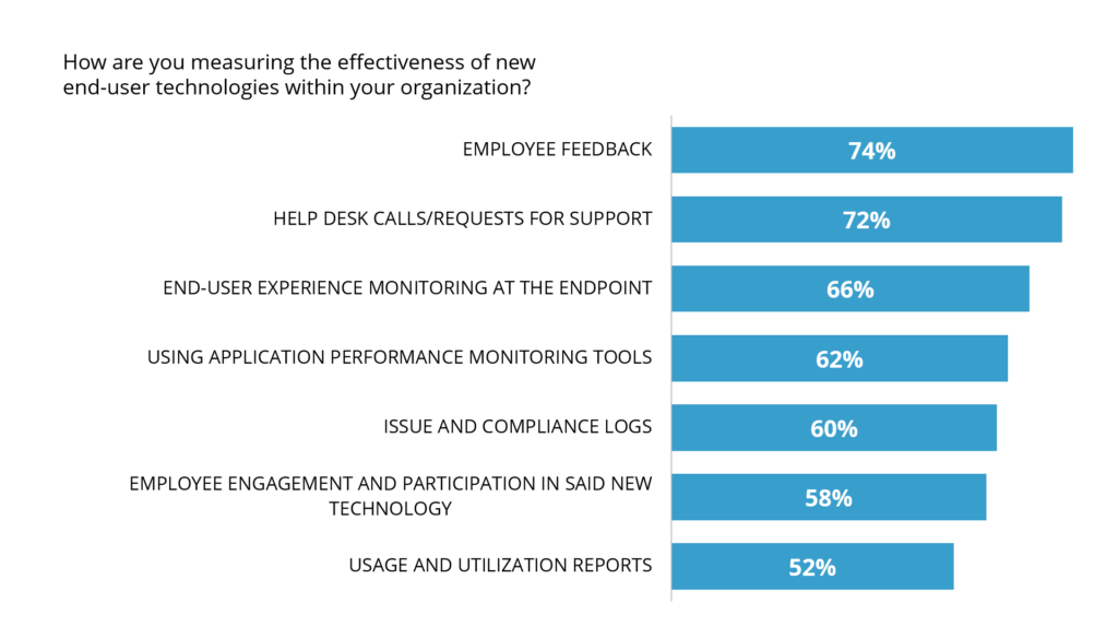 The case for qualitative end-user feedback | Lakeside