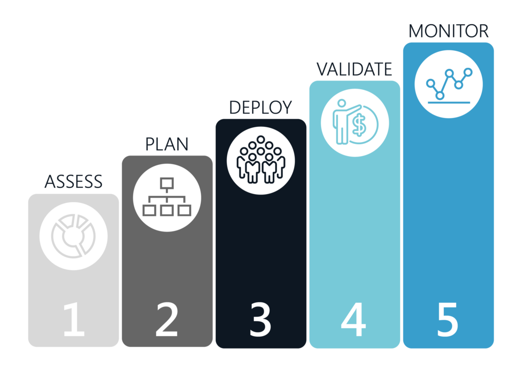 What Is a Citrix Digital Workspace? | Lakeside Software