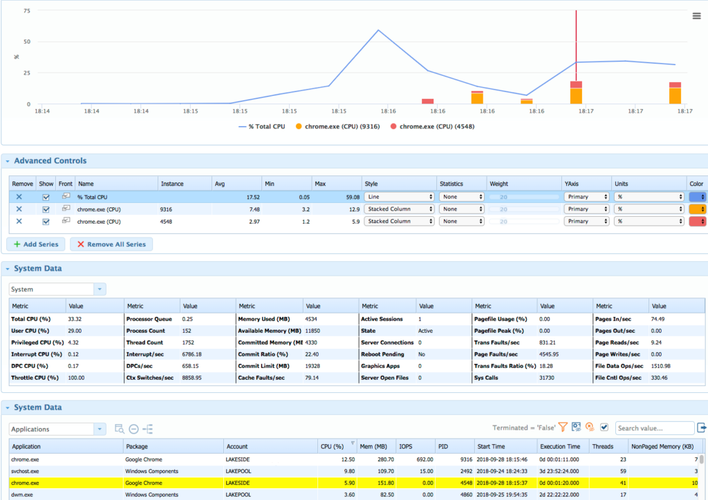 How SysTrack Integrates with Windows Virtual Desktop on Azure
