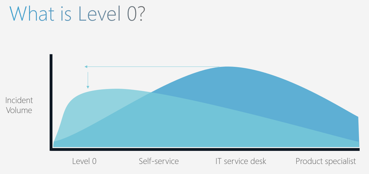 Does AIOps qualify as artificial intelligence? | Lakeside