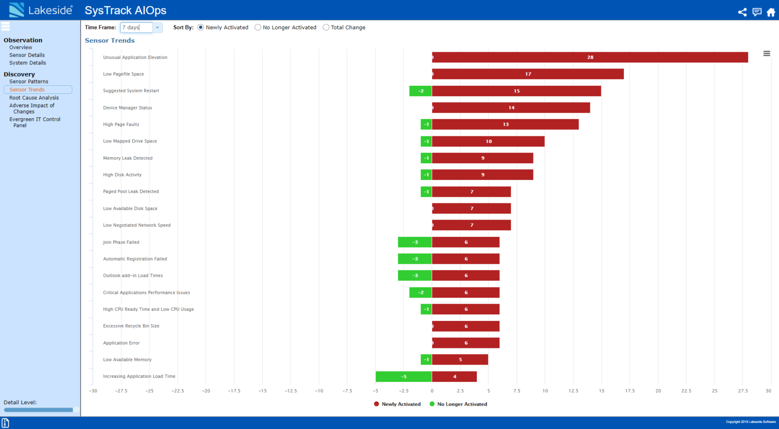 SysTrack 9.0 and IT 3.0 | Lakeside Software