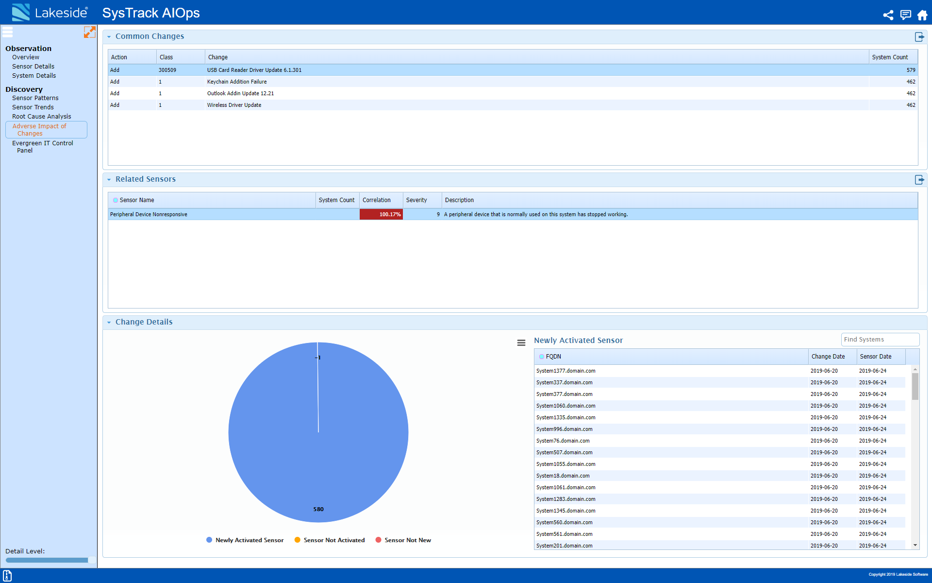 SysTrack 9.0 and IT 3.0 | Lakeside Software