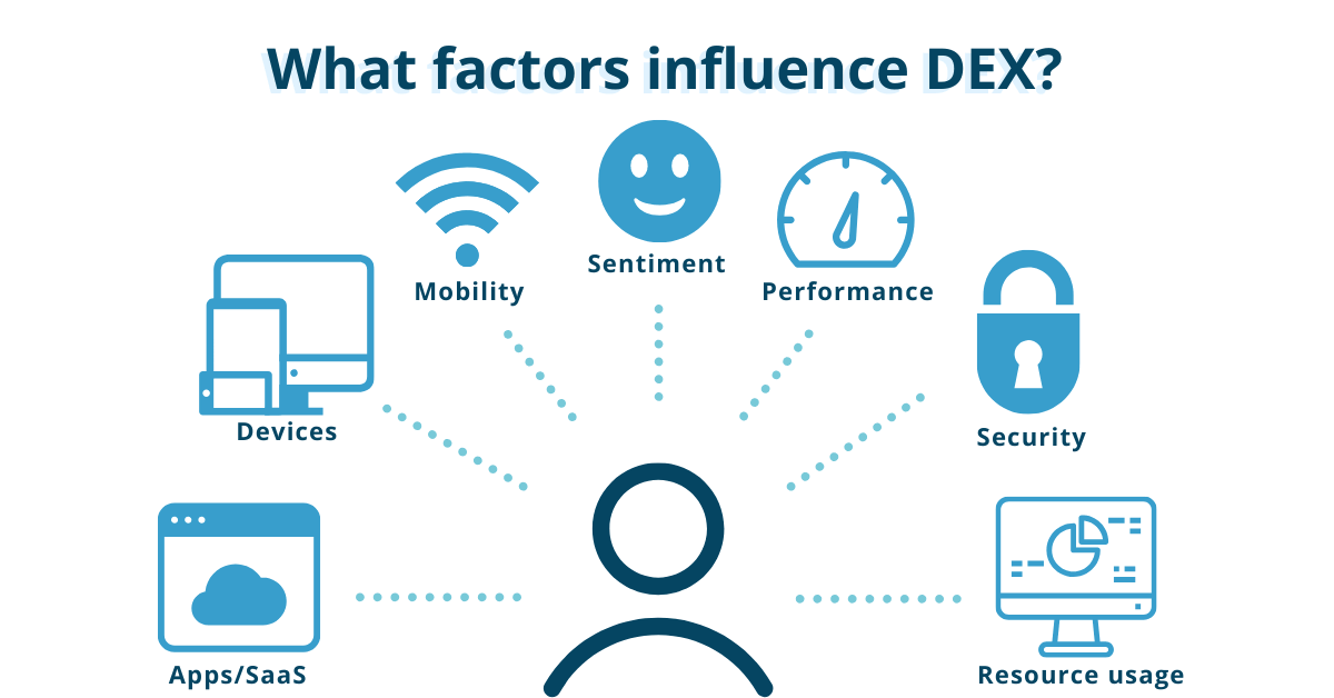 How to Measure Digital Employee Experience | Lakeside