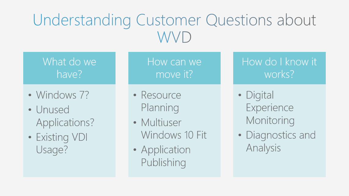 What's the key to a successful, cost-effective WVD lifecycle? | Lakeside