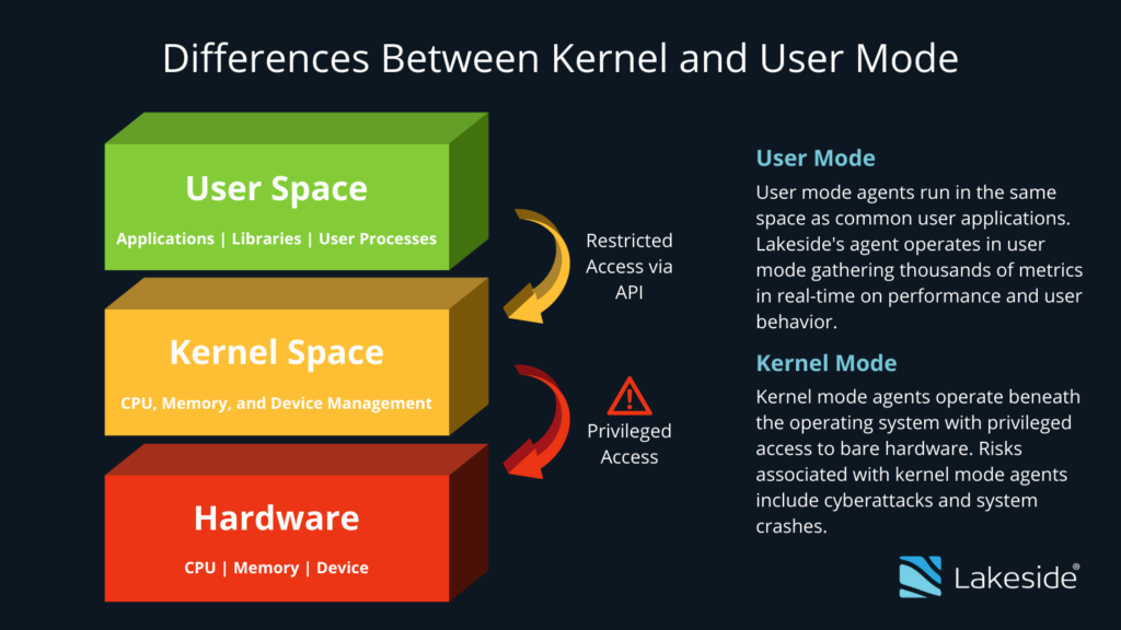 Think twice before deploying kernel mode agents | Lakeside