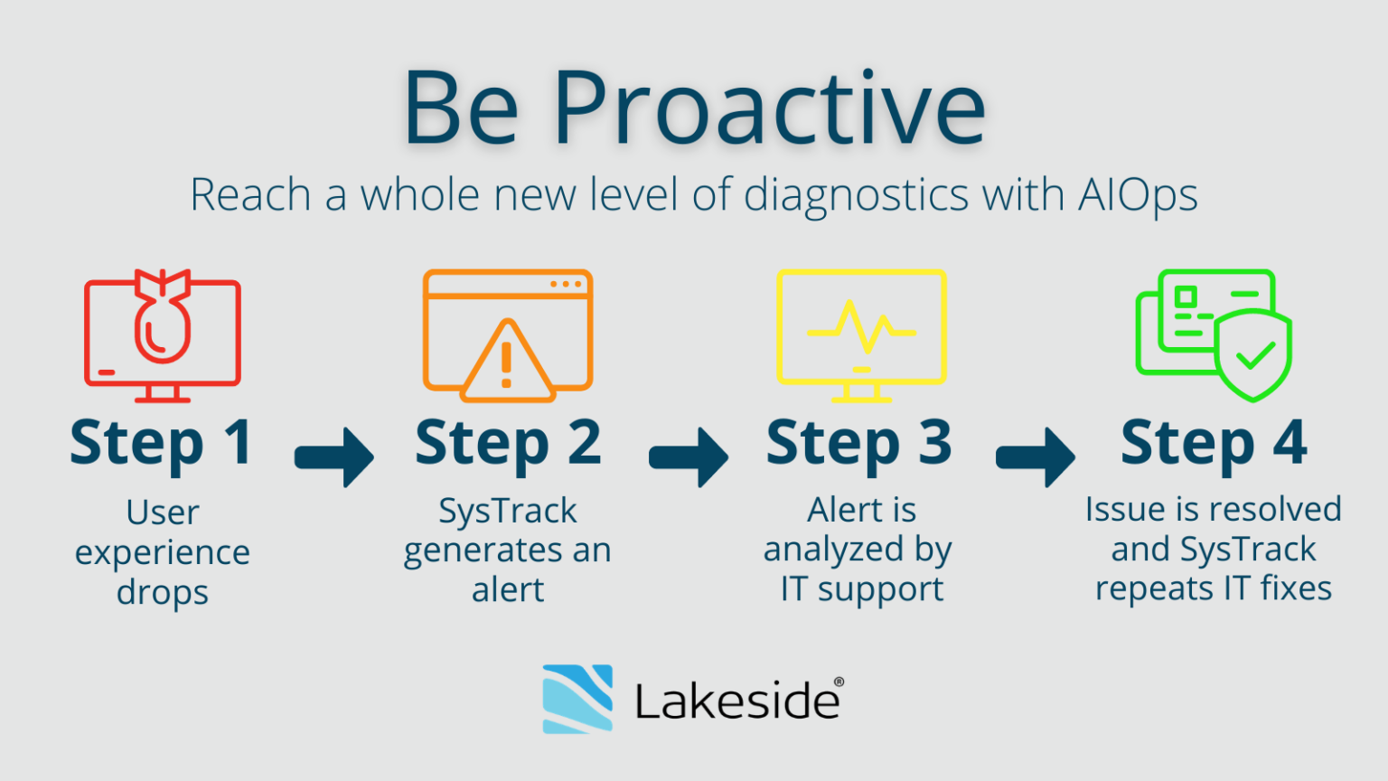 Make IT Proactive and Boost Digital Experiences | Lakeside
