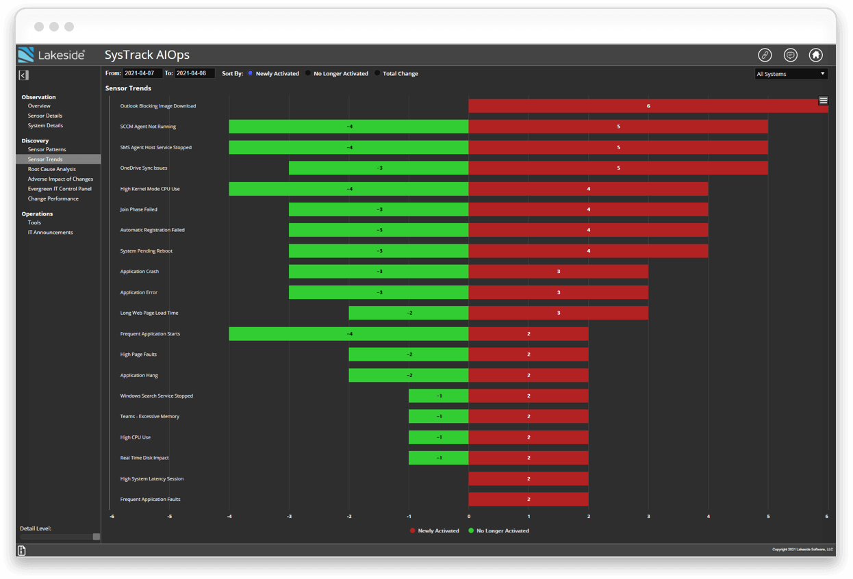 Lakeside SysTrack Presentation VMworld 2016（英語） | Lakeside Software