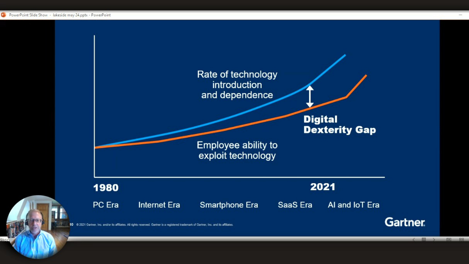 Revisit DEXterity 2021: Highlights from Lakeside’s Virtual Conference ...