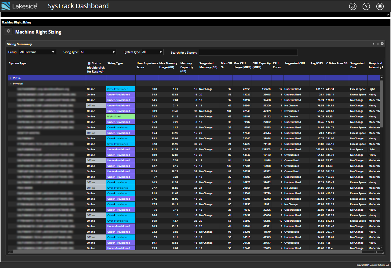 How to Right-Size Your Workplace | Lakeside Software