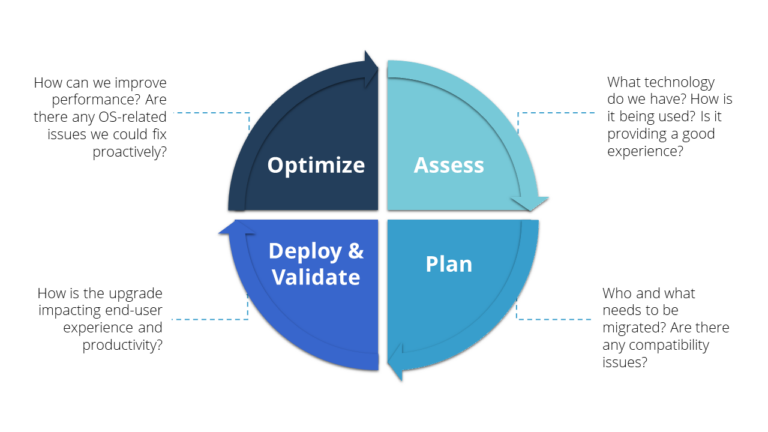 Your guide to Microsoft's Windows 11 | Lakeside Software