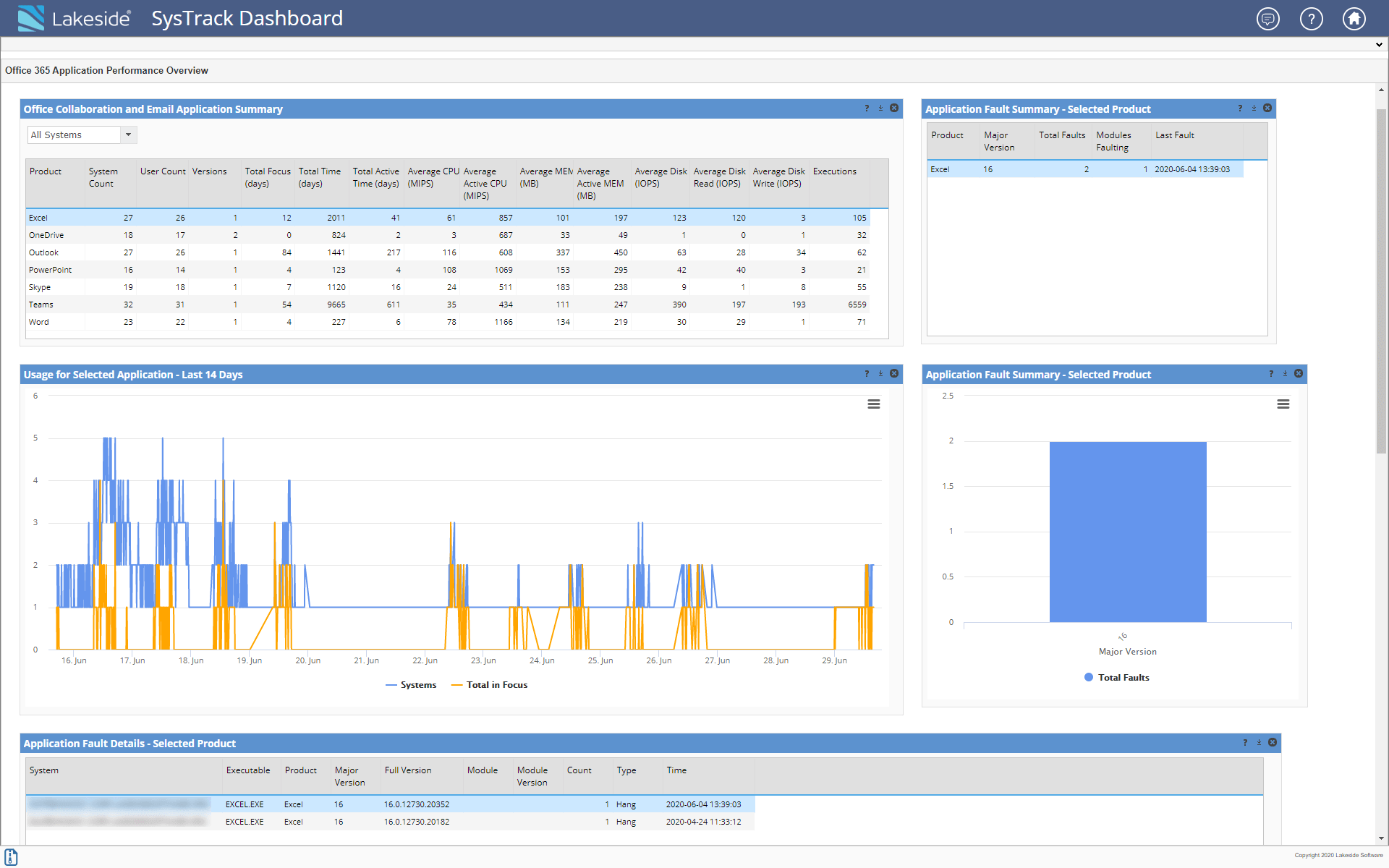 How to take your Office 365 troubleshooting to the next level | Lakeside
