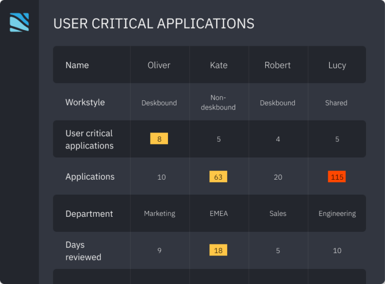 Digital Employee Experience Management | Lakeside Software