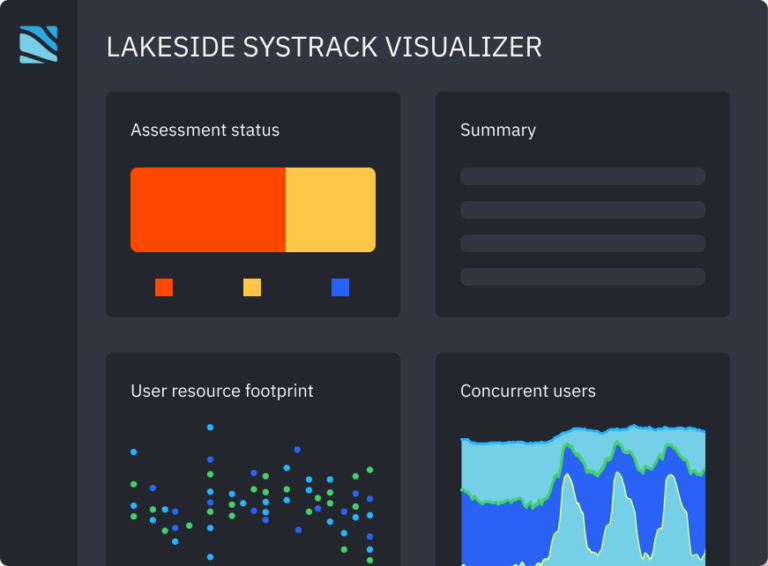 Digital Employee Experience Management | Lakeside Software