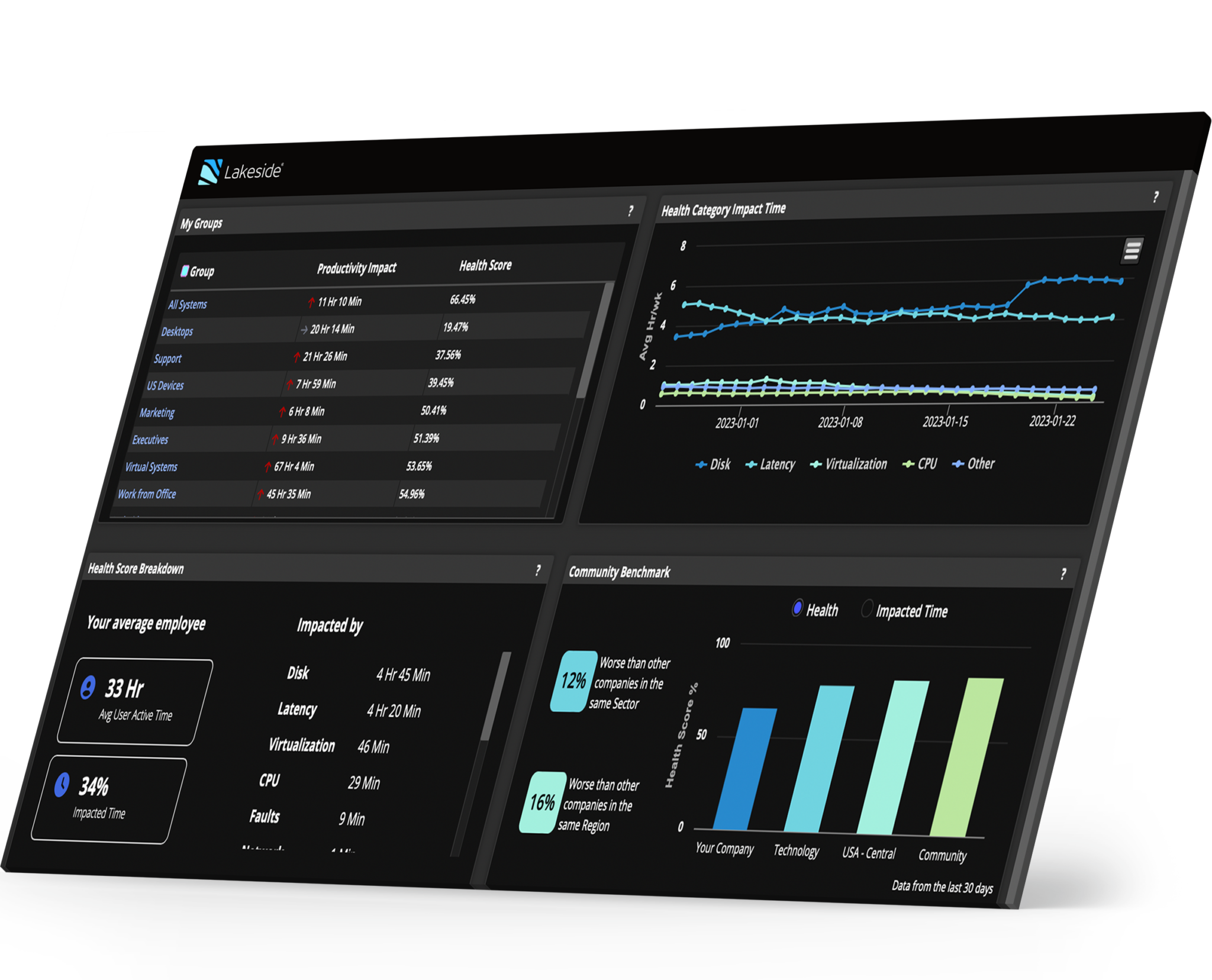 Digital Employee Experience Management | Lakeside Software