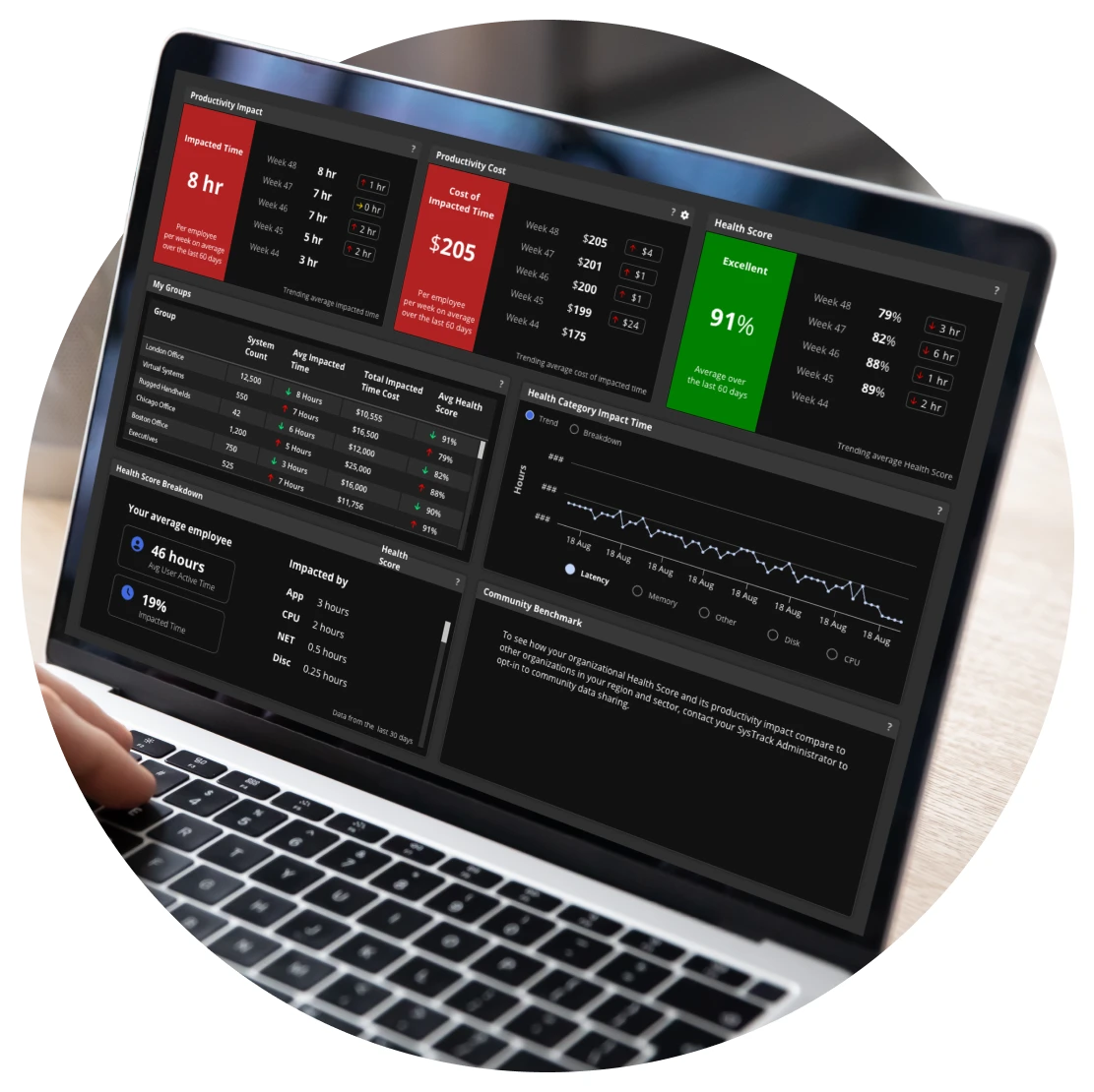 Digital Employee Experience Visibility with Data-Driven Insights