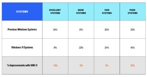 Windows 10 Enterprise vs. Pro: What Is the Difference? | Lakeside