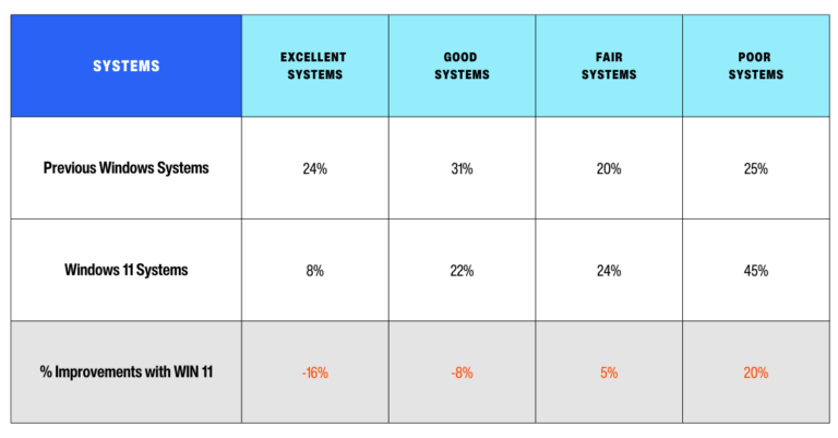 Windows Pro vs. Enterprise: A Comparison | Lakeside